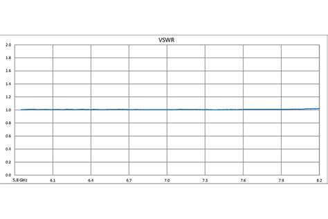 Wr 137 Waveguide Crossguide Couplers From Pasternack