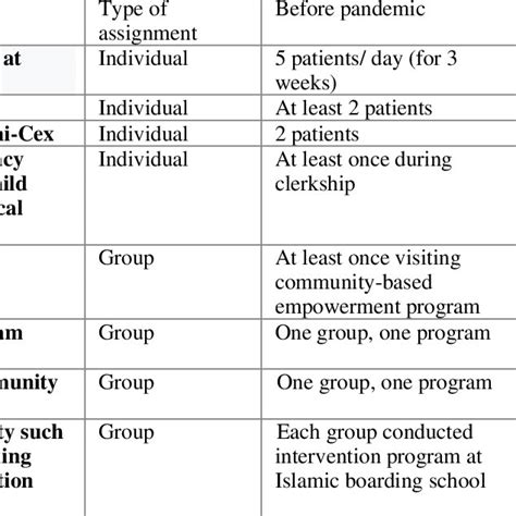 Individual And Group Assignments During Clerkship Download Scientific