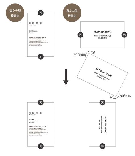 【豆知識】名刺の天と地とは 表タテで裏ヨコの場合の正しい向きは？│blog │山櫻 オリジナル名刺作成 Tsutafu（ツタウ）