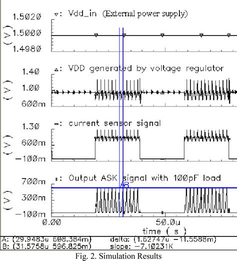 Figure 2 From A Low Power Cmos Integrated Circuit For Implantable Sensor Semantic Scholar