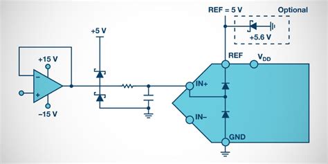 Analog Devices On Linkedin A Common Challenge Of Adc Circuit Design Is