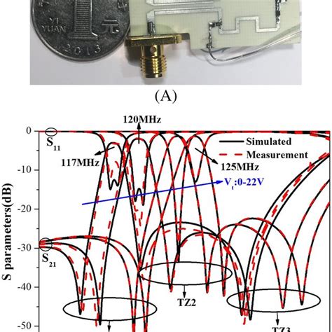 A Photograph Of High Selectivity Tunable Filter With Constant Absolute Download Scientific