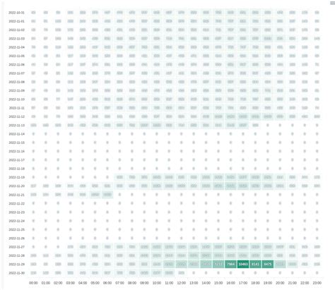 Style Bug In Long Range · Issue 3529 · Apexchartsapexchartsjs · Github