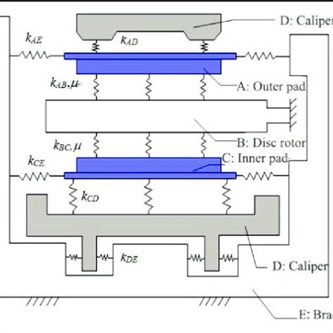 Schematic Diagram Of Closed Loop Coupling Model Download Scientific Diagram