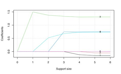 Positive Response Poisson And Gamma Regression • Abess