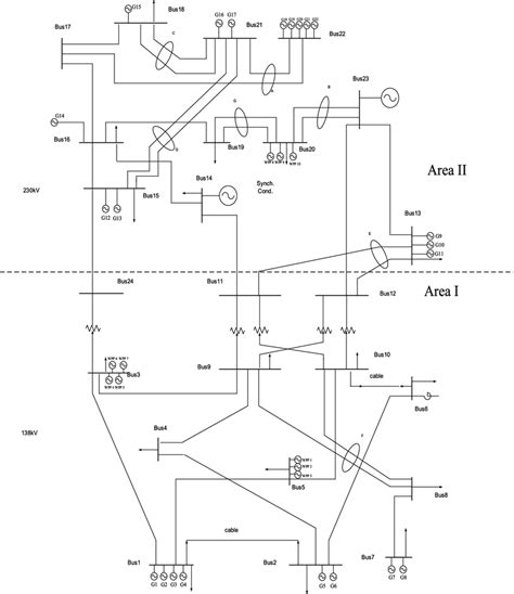 The Diagram Of The Modified IEEE RTS Test System Download Scientific Diagram