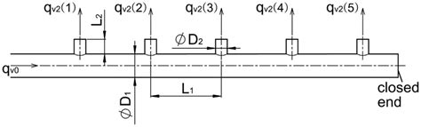 Geometrical Model Of The Investigated Dividing Flow Manifold Download Scientific Diagram