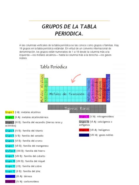 Grupos Y Familias De La Tabla Periódica Pdf Elementos Químicos Átomos