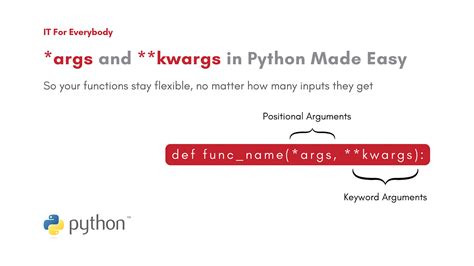 Args And Kwargs In Python Made Easy By Aliyan Shaikh It For Everybody Jul 2025 Medium