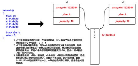 “复制”不只是ctrl c和ctrl v！深浅拷贝你都要知道 c 成员函数形参 浅拷贝 csdn博客