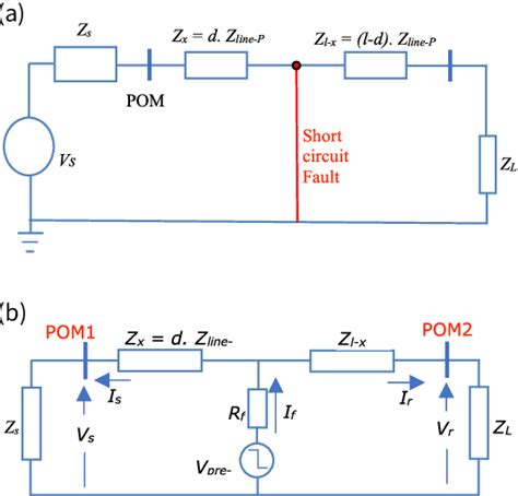 Figure 1 From Double Ended Fault Location Method With Reduced Measurements Semantic Scholar