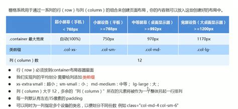 H5css3 移动端兼容调试视口flex布局h5移动端授权弹出的css样式 Csdn博客 H5css3 移动端兼容调试视口flex布局h5移动端授权弹出的css样式 Csdn博客