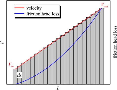 Velocity Distribution Diagram Download Scientific Diagram