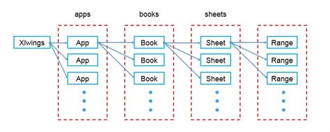 Xlwings 操作 Excel 青色蔷薇 博客园
