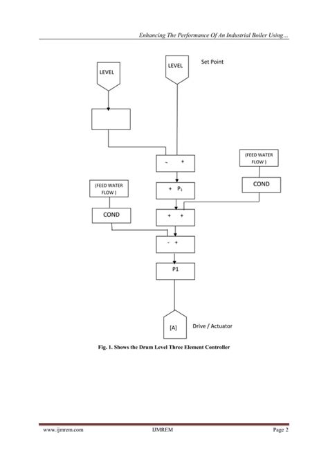 Enhancing The Performance Of An Industrial Boiler Using Fuzzy Logic