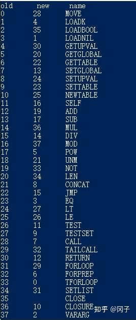 用 Lua 对 OpCode 顺序的简单还原 知乎