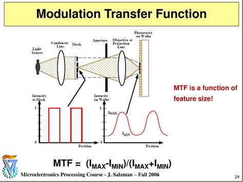 Ppt Microelectronics Processing Lithography Powerpoint Presentation