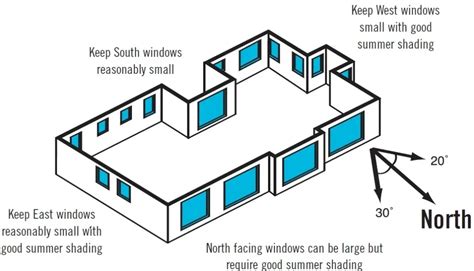 Optimizing Window Placement For Maximum Energy Efficiency Mt Glass Optimizing Window Placement For Maximum Energy Efficiency Mt Glass