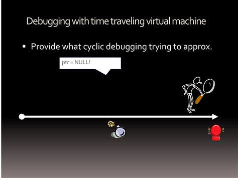 Ppt Debugging Operating Systems With Time Traveling Virtual Machines Ttvm Powerpoint