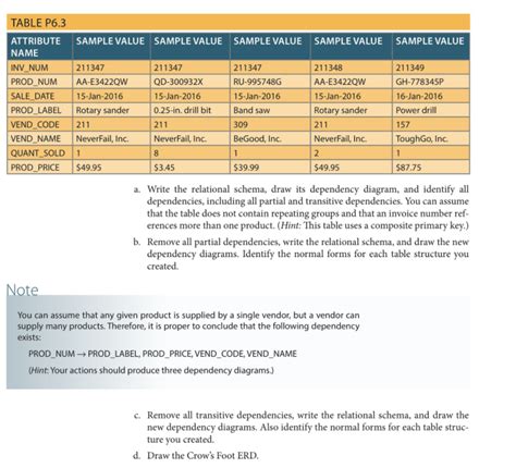 Solved A Write The Relational Schema Draw Its Dependency