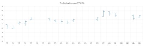 Blazor Chart Types Ohlc Telerik Ui For Blazor Blazor Chart Types Ohlc Telerik Ui For Blazor