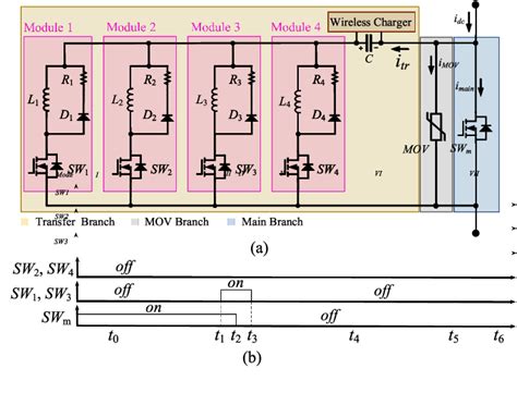Figure 12 From Ultrafast Solid State Circuit Breaker With A Modular Active Injection Circuit