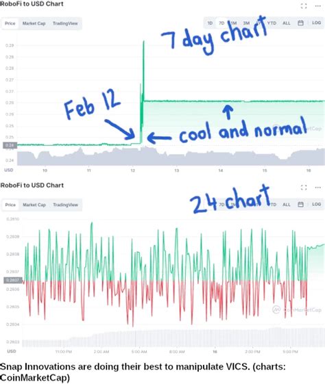 Robofi Snap Innovations Torque Trading Scammers Return