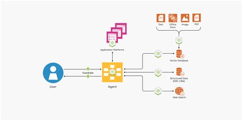 how to take a rag application from pilot to production in four steps