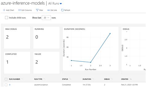 Python How To Schedule An Experiment To Run Everyday In Azure Ml Sdk Stack Overflow