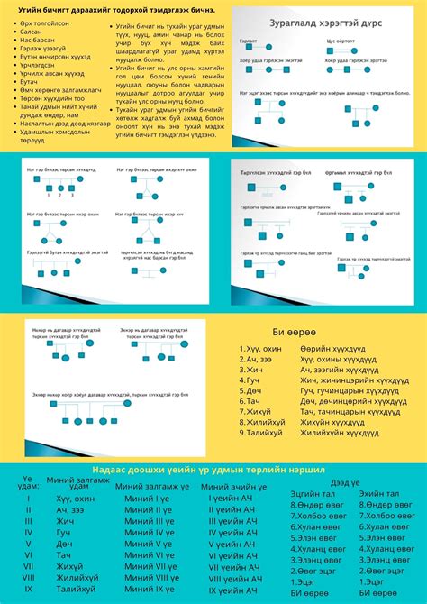 Угийн бичиг хөтлөх ач холбогдол Хэрхэн угийн бичиг хөтлөх вэ