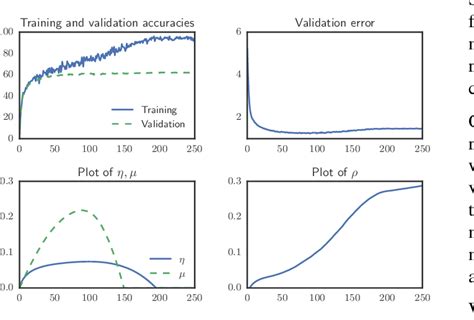 Learning Curves And Hyperparameter Evolutions For Rtho Nt The