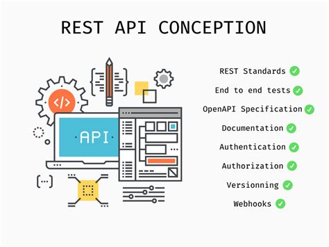 A Standard And Robust Rest Api Upwork
