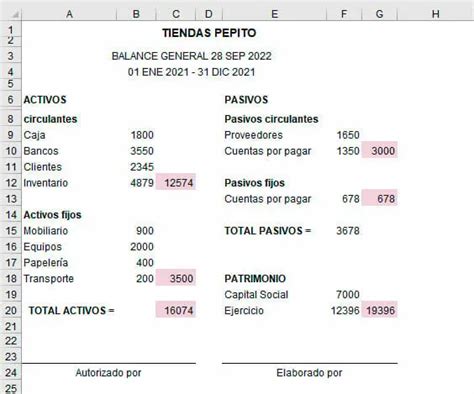 Ejemplo De Balance General Balance General De Un Restaurante