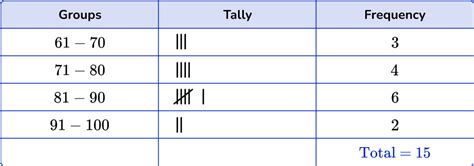 Frequency Table Math Steps Examples And Questions