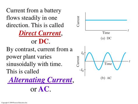 PPT Alternating Current PowerPoint Presentation Free Download ID