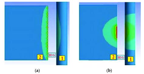 examples of calculating temperature fields by the finite element method