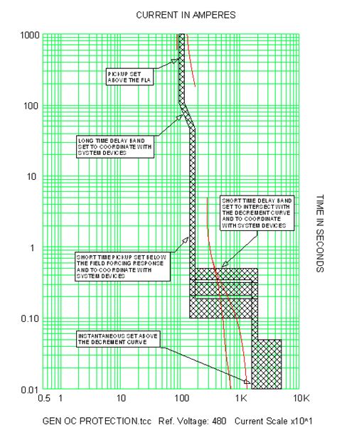 Skm Power Tools Electrical Engineering Software