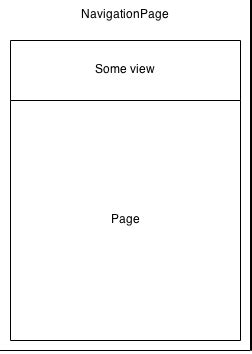 Android Is It Possible To Create A Custom Page Layout With Xamarin Forms Stack Overflow