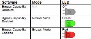 Support Support Requests Training Documentation And Knowledge Base For Check Point Products