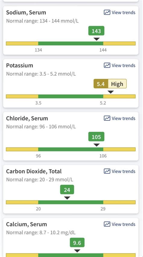 High In Potassium Level R Diagnoseme