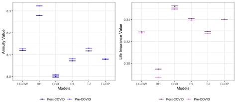 risks free full text a quantitative comparison of mortality models