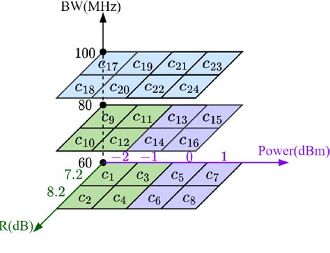 Figure 10 From Adaptive Inference Pathway Gated Neural Network Model For Digital Predistortion