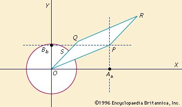 Complex Number Britannica