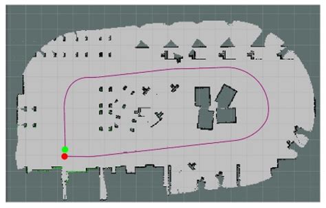 Sensors Free Full Text Multi Sensor Fusion Simultaneous