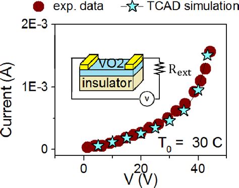 Figure 2 From Oscillatory Neural Networks For Edge Ai Computing Semantic Scholar