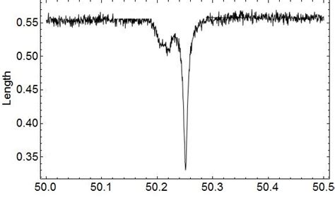 Plotting How To Restrict The Tick Options To Finite Number Of Major