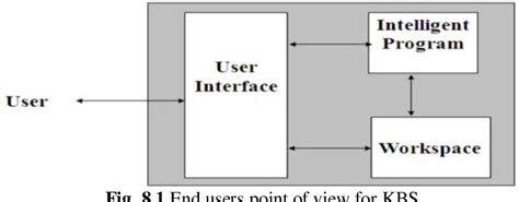 Figure 21 From Computerized Hittite Cuneiform Sign Recognition And