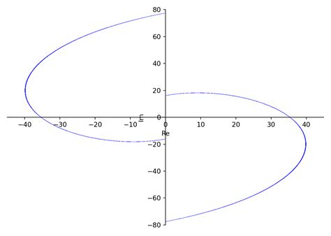 Chapter 6 Codes Conformal Mapping
