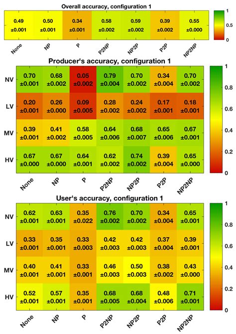 Vegetation Characterization Through The Use Of Precipitation Affected