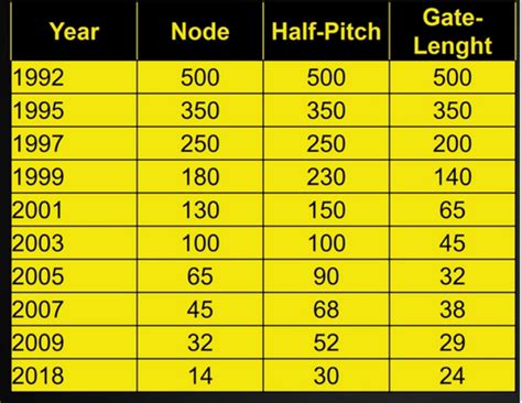Node Zero To Asic Course